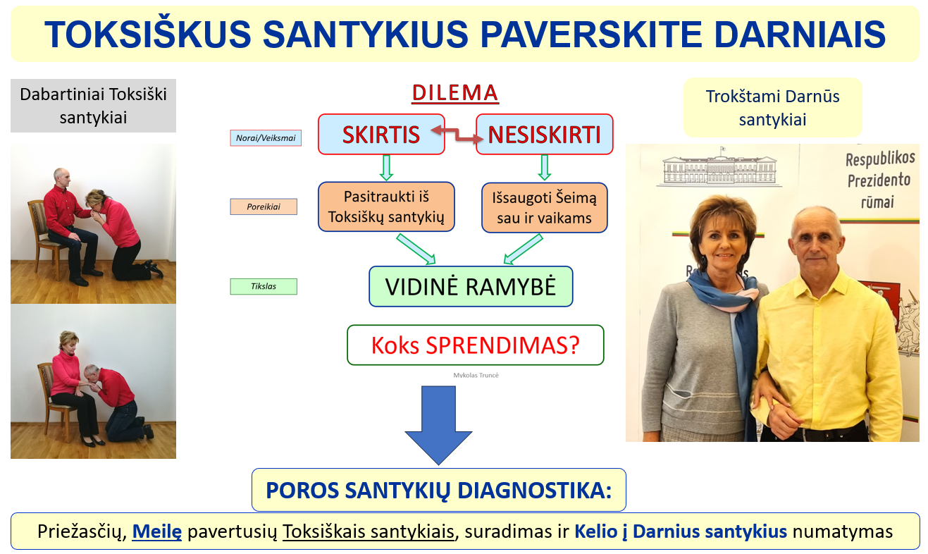 Psichologo konsultacija Kaip išvengti toksiškų santykių | Skyrybų ...